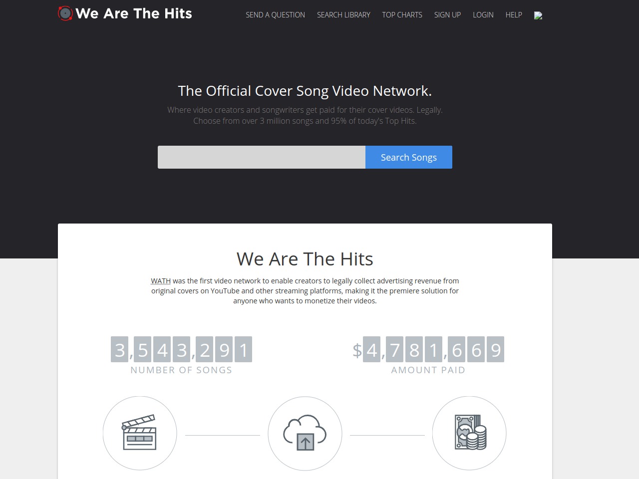 We Are The Hits: Cover Song Video Network — Buzzsonic