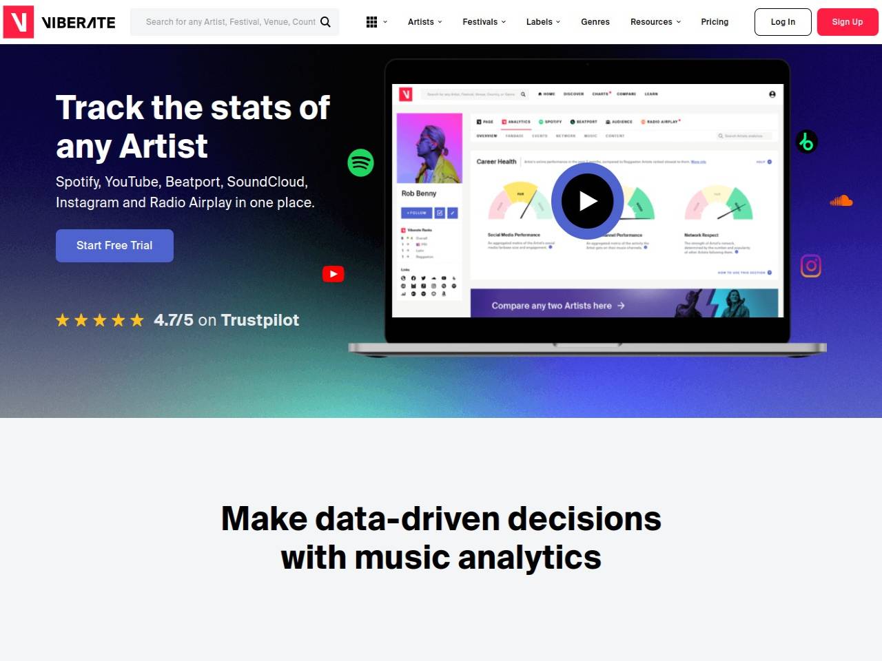 Collection: Music Analytics — Buzzsonic