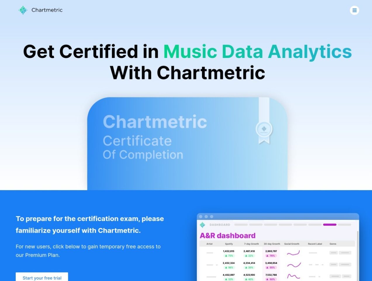 Chartmetric - Music Data Analytics Certificate — Buzzsonic