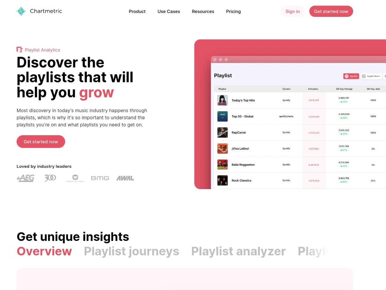 Chartmetric - Streaming Music Analytics Platform — Buzzsonic